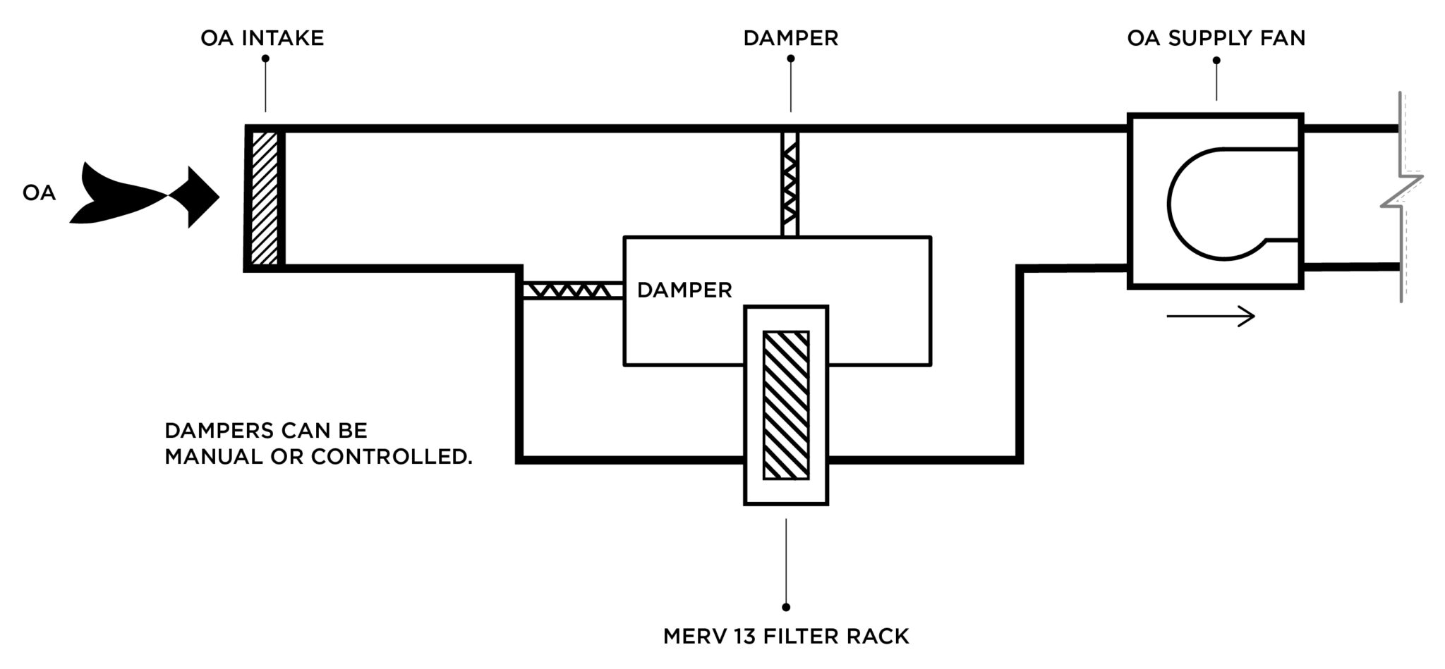 Wildfire Smoke Mitigation Strategies in Buildings | Henderson Engineers