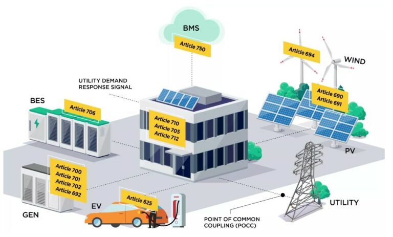 How do Microgrids Relate to the National Electrical Code? | Henderson Engineers
