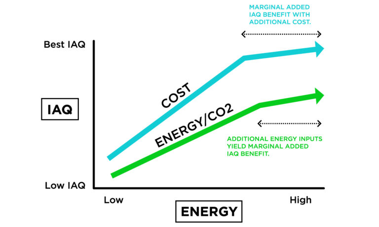 Strategies for Improving IAQ in Sports Training and Fitness Facilities ...