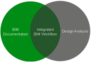 Exploring the Possibilities of BIM to HVAC Load Modeling with Revit ...
